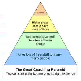 The Great Coaching Pyramid and Your Success