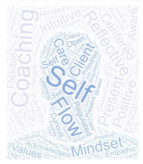 What is a Coaching Mindset and How Do You Get It and Maintain It?